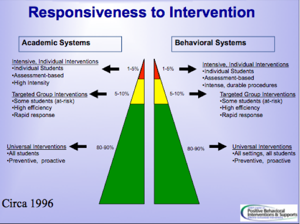 Multi Tiered Systems Support WingInstitute multi-tiered-systems-support-winginstitute